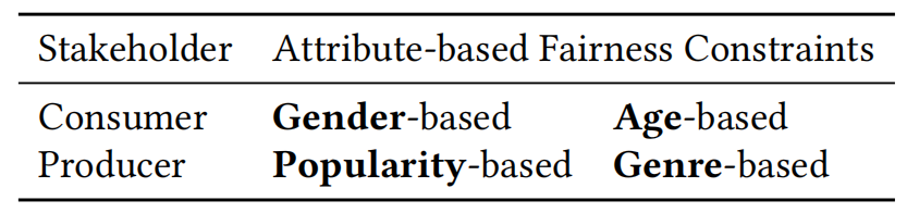 TOIS'22 A Multi-objective Optimization Framework for Multi-stakeholder Fairness-aware ...
