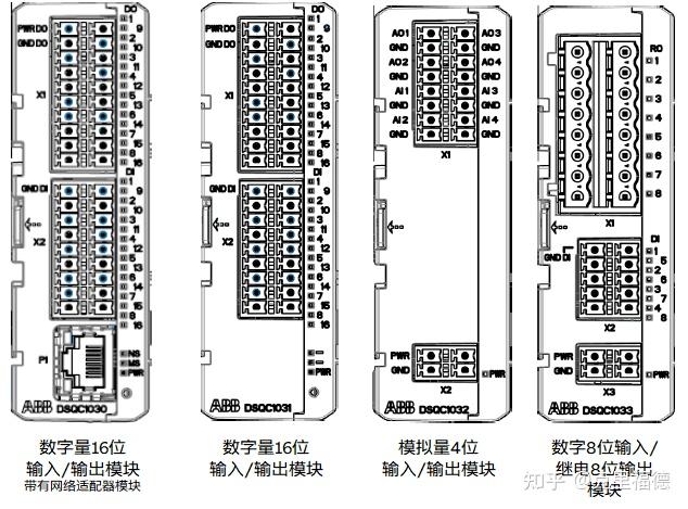ABB IRC5控制柜的通信扩展 - 知乎