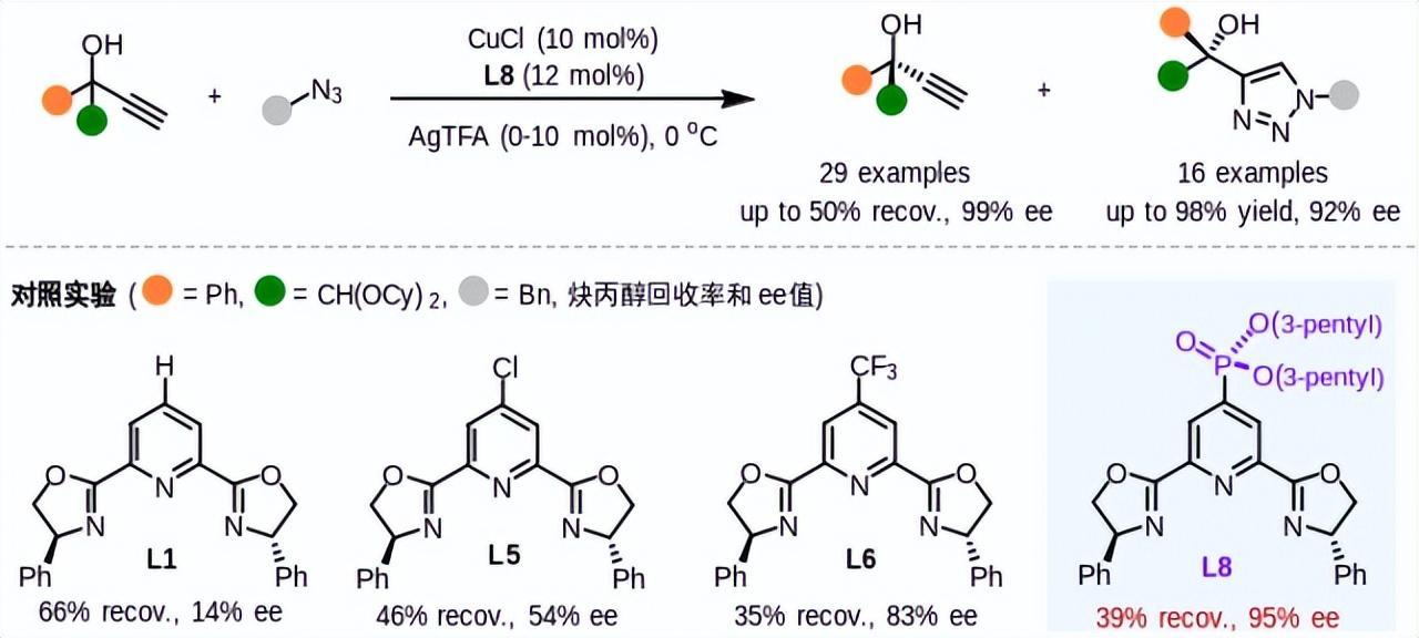 不对称CuAAC反应的“秘密武器”---新型大位阻PYBOX配体 - 知乎