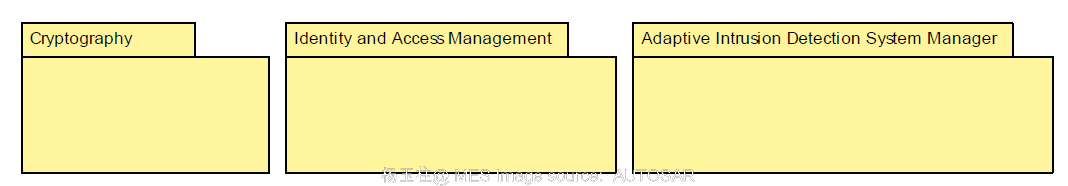 AUTOSAR Adaptive Platform软件架构全解-AUTOSAR 架构设计指南 - 知乎