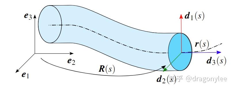 Cosserat Rod 理论学习 - 知乎