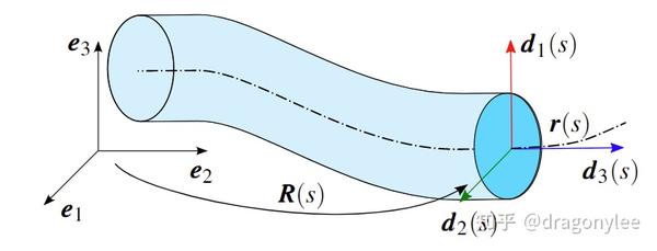 Cosserat Rod 理论学习 - 知乎