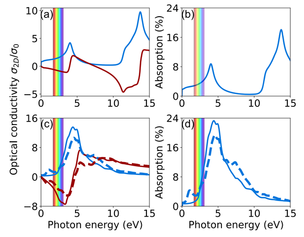 VASP vaspkit 光学性质|2 - 知乎