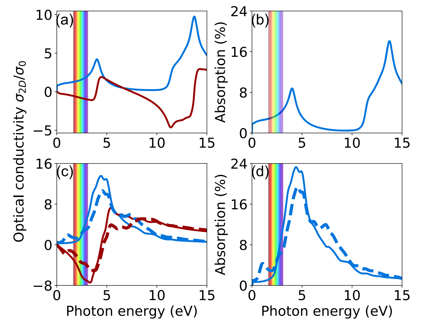 VASP vaspkit 光学性质|2 - 知乎