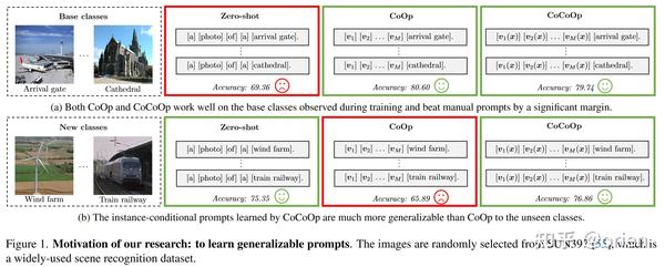Test-Time Prompt Tuning for Zero-Shot Generalization in Vision-Language ...
