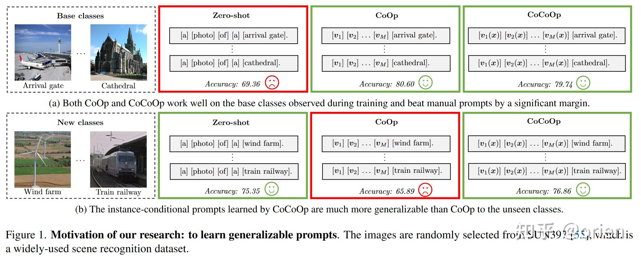 Test-Time Prompt Tuning for Zero-Shot Generalization in Vision-Language ...