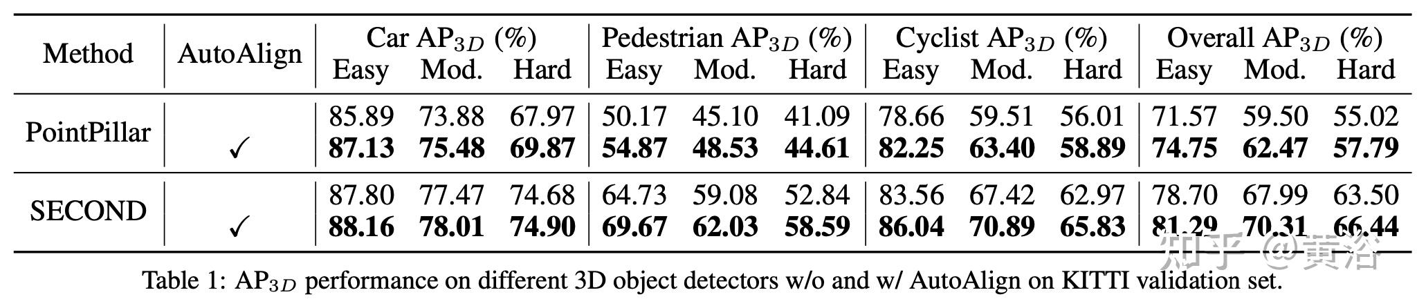 多模态融合的BEV目标检测方法 AutoAlign V1和V2 - 知乎