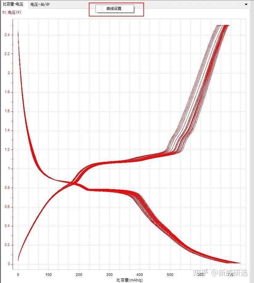 电池百科|dQ/dV分析与BTSDA曲线参数的深入解析 - 知乎