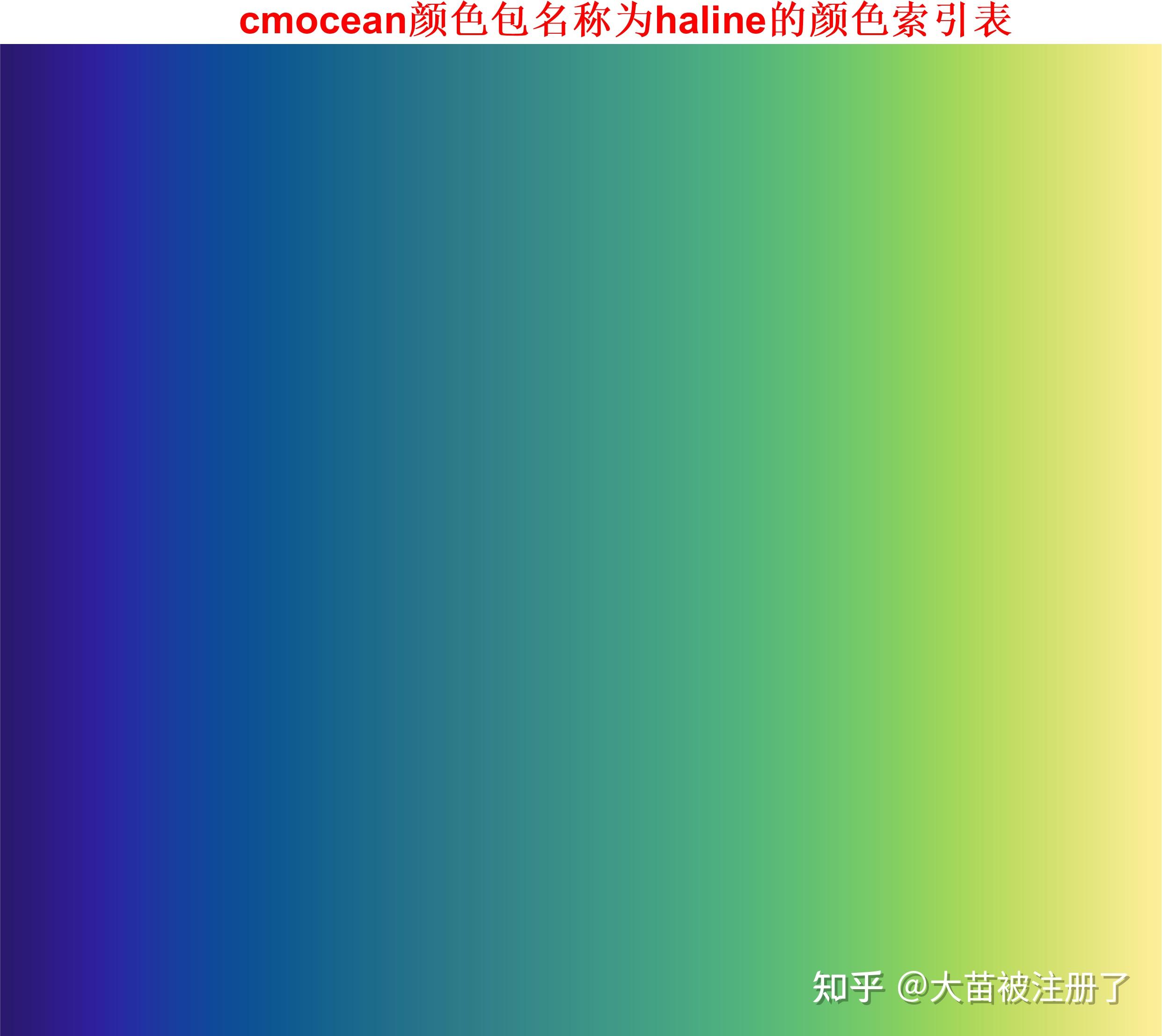 海洋专用cmocean颜色包_共22种--全平台可用 - 知乎