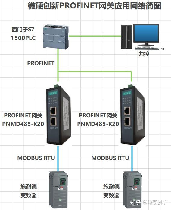 RS485 MODBUS RTU转PROFINET网关/PROFINET转MODBUS RTU网关将施耐德ATV610变频器接入西门子1500 PROFINET网络配置方法 - 知乎