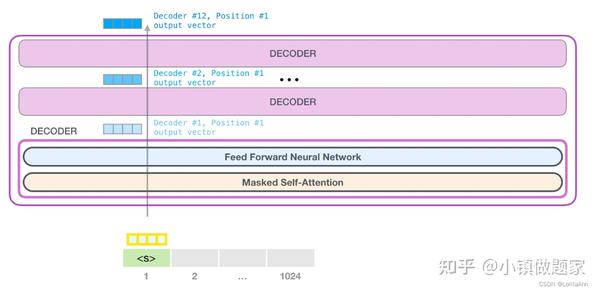利用huggingface深入理解GPT模型结构 - 知乎