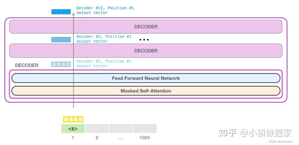 利用huggingface深入理解GPT模型结构 - 知乎