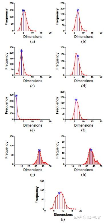 【论文解析】Memetic Computing 2018 M3GP：基于多树GP的特征构造算法 - 知乎