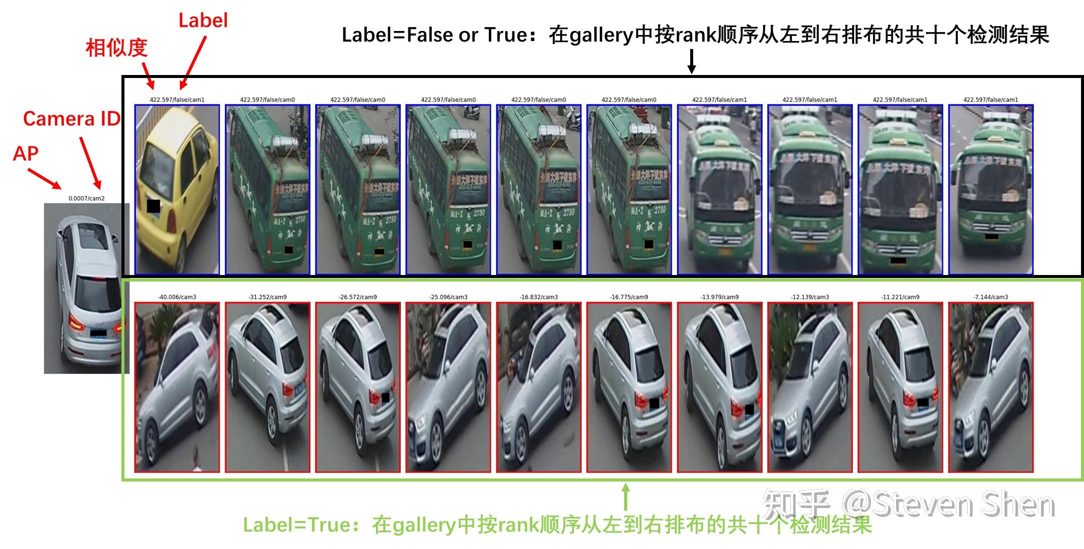 FastReID使用教程、踩坑记录 - 知乎