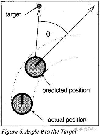 The Dynamic Window Approach to Collision Avoidance - 知乎