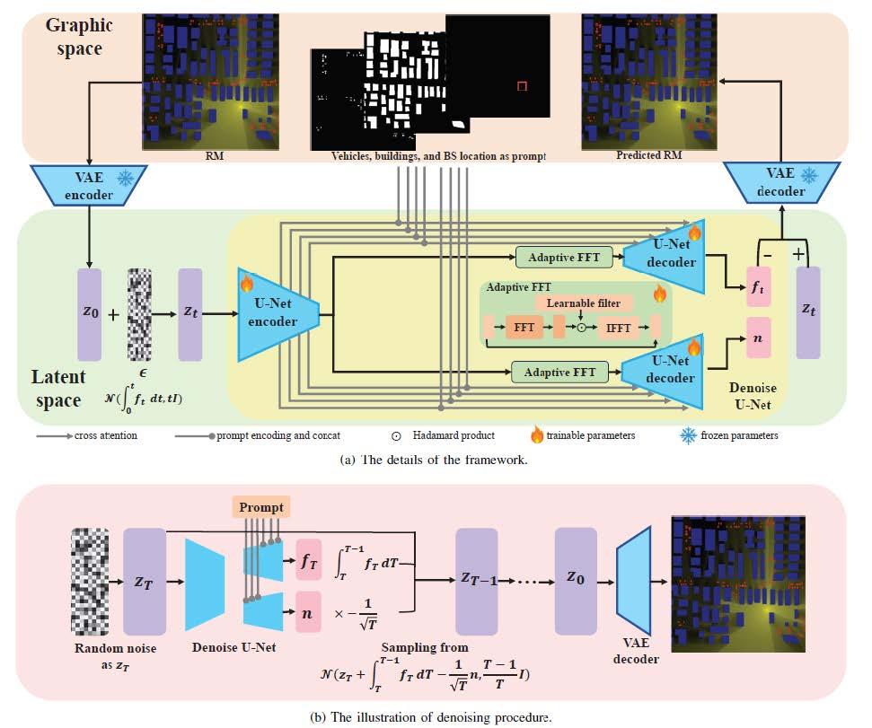 RadioDiff: 基于扩散模型(Diffusion)的生成式电磁地图构建技术 - 知乎