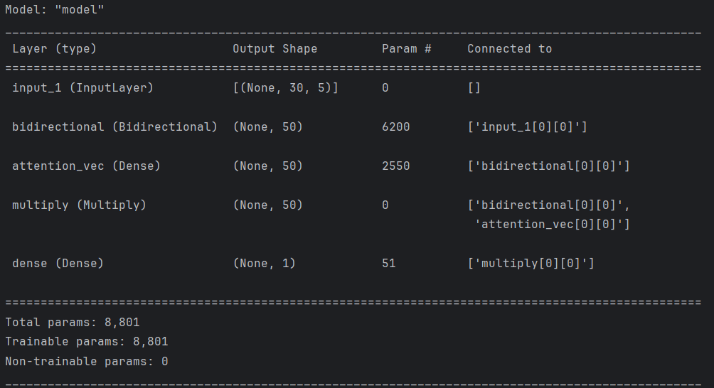 【Python时序预测系列】基于Bi-LSTM-Attention实现多变量时间序列预测（源码） - 知乎