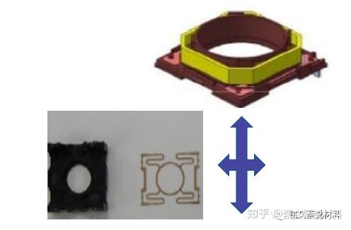 半导体芯片封装胶水のTIM1热界面材料 - 知乎