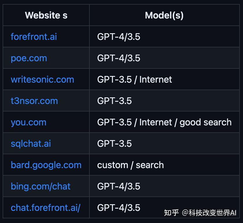 GPT-4竟被CS学生「开源」了！OpenAI威胁：不撤下项目就告你 - 知乎