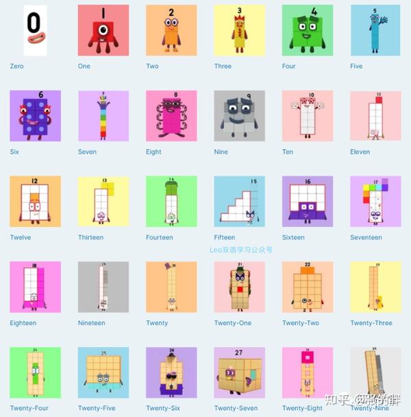 BBC数学英语启蒙动画《数字积木 Numberblocks 》 - 知乎