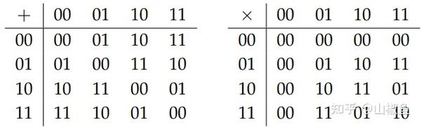 纠错码笔记（Error correcting codes） - 知乎