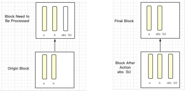 活动回顾｜Apache Doris 向量化技术实现与后续规划 - 知乎