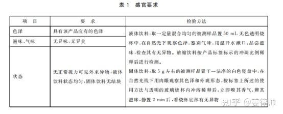 《食品安全国家标准 饮料（GB 7101-2022）》解析及应对 - 知乎