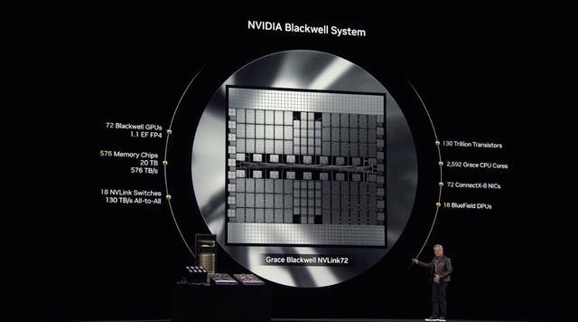 英伟达最新芯片路线图：2026年推Rubin GPU，2027年推Rubin Ultra，新一代GPU以Feynman命名 - 知乎