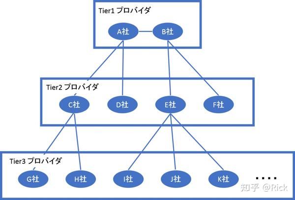 运营商是如何用BGP控制“线路”的 - 知乎
