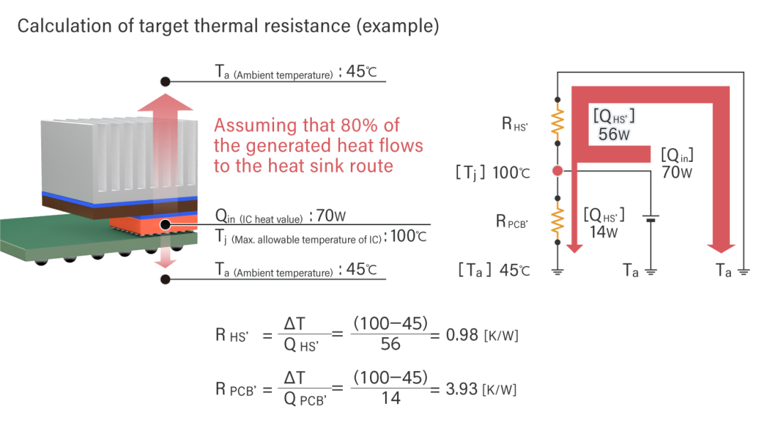 一文读懂“热界面材料：TIM1与TIM2的奇妙世界” - 知乎