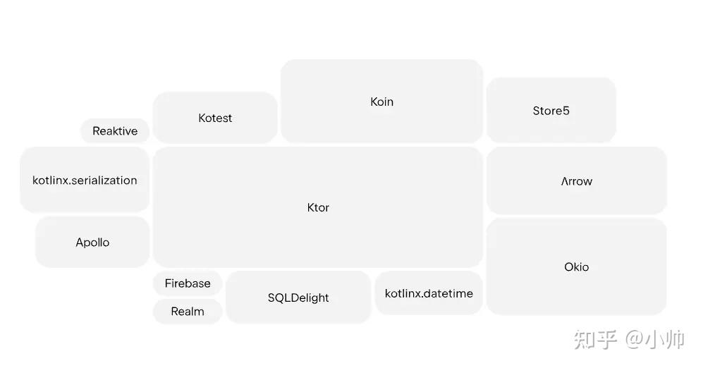 聊聊Compose跨平台与KMM - 知乎