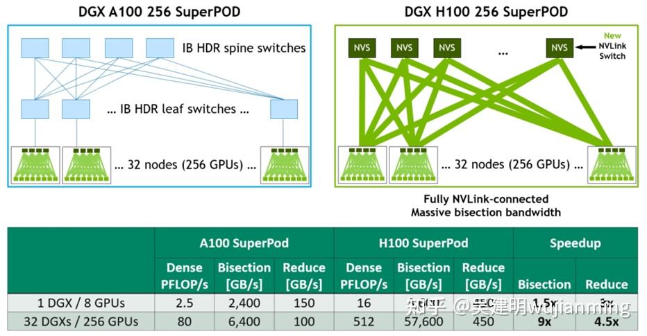 GPU技术与动态 - 知乎