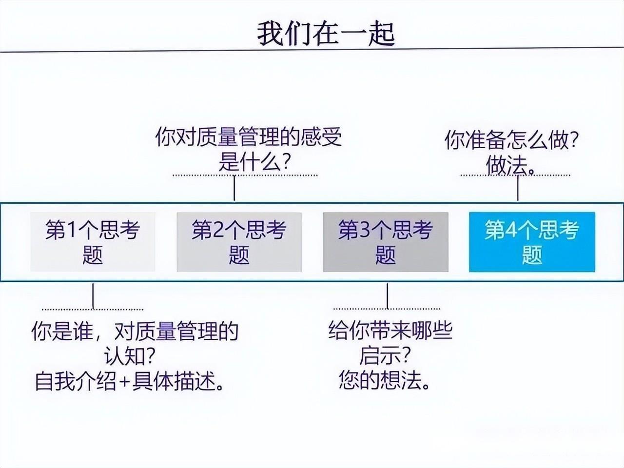 什么推行TQM全面质量管理？一份搞懂并附PPT培训教材 - 知乎