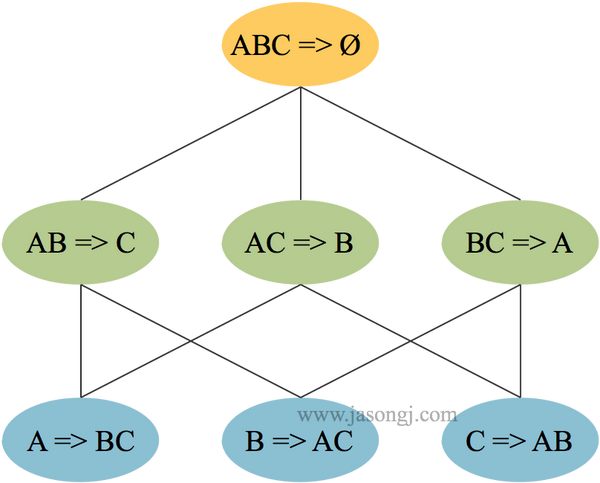机器学习（三） 关联规则R语言实战 Apriori - 知乎