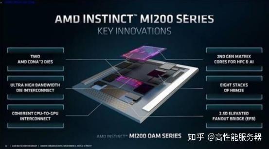 英伟达 H100 vs. 苹果M2，大模型训练，哪款性价比更高？ - 知乎