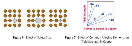 【材科基干货】第29期：单相（固溶体）合金的塑性变形与固溶强化 - 知乎