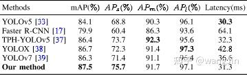 CBPH-Net: A Small Object Detector for Behavior Recognition in Classroom Scenarios - 知乎
