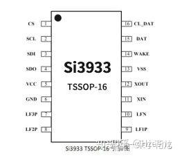 国内外芯片对比SI3933 VS AS3933丨2.4G无线收发芯片 - 知乎