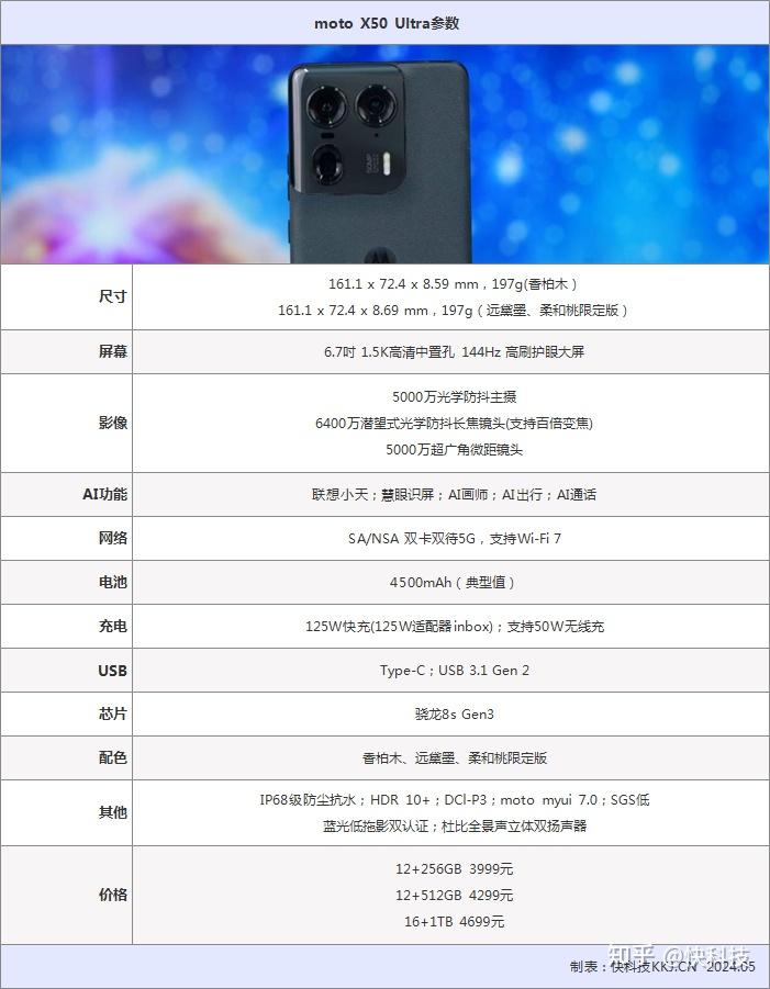 高级感大片随手可拍！moto X50 Ultra评测：做史上最聪明的moto手机 - 知乎