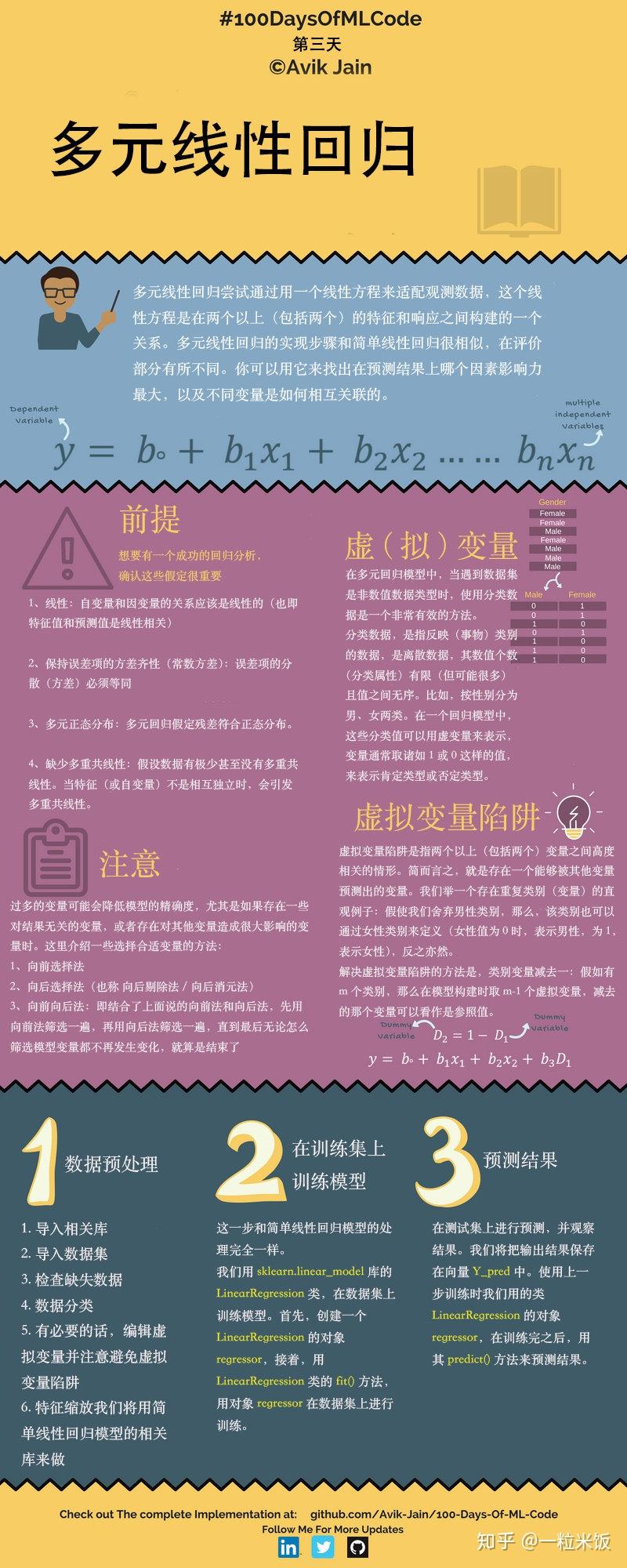 Github上大神总结的Python学习路线 - 知乎