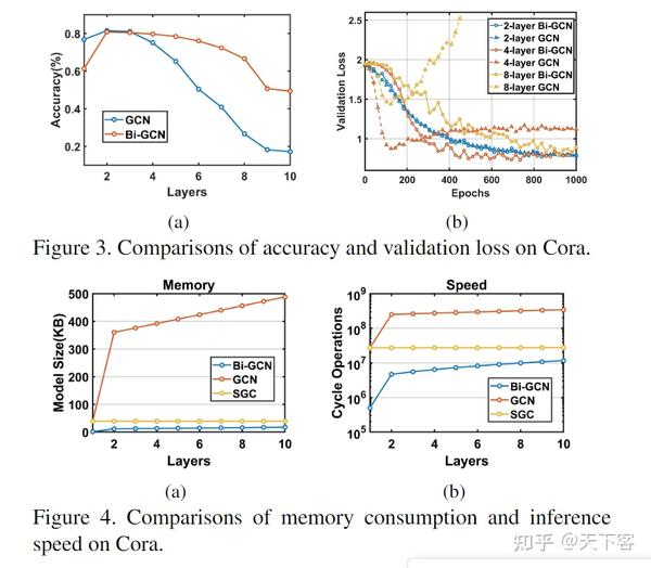 论文笔记：CVPR'21 Bi-GCN: Binary Graph Convolutional Network - 知乎