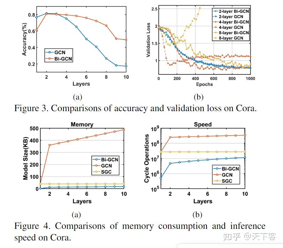 论文笔记:cvpr21 Bi Gcn Binary Graph Convolutional Network 知乎