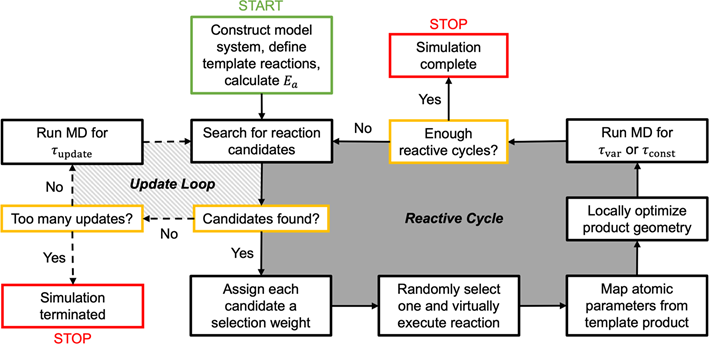Materials Studio模拟锂离子电池SEI膜生长过程－技术参数与操作练习 - 知乎