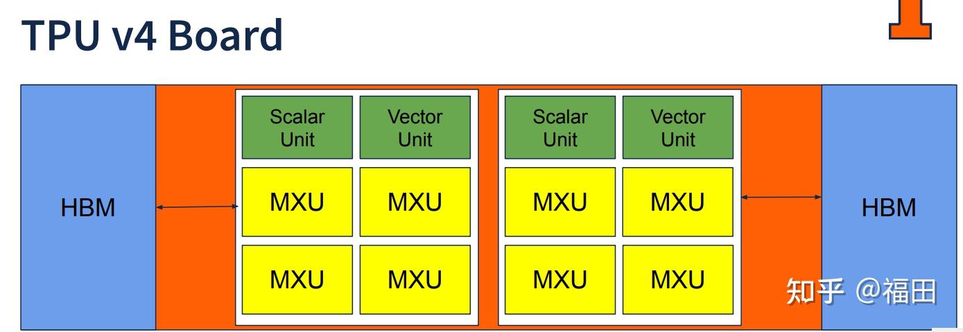 知难而上2--cuda生态和TPU的问题 - 知乎