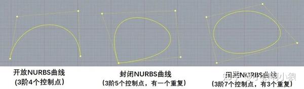 【转载】（二）从贝塞尔(Bézier)曲线到NURBS曲线(非均匀有理B样条)的浅谈 - 知乎