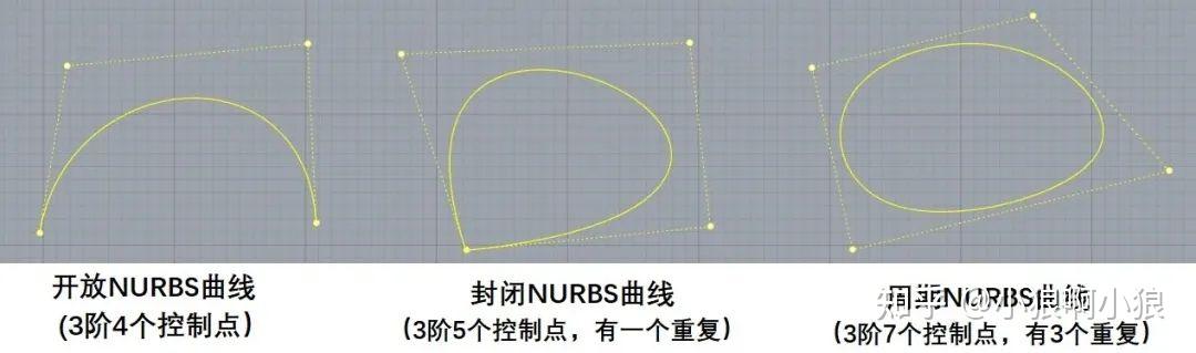 【软件理论】（二）从贝塞尔(Bézier)曲线到NURBS曲线(非均匀有理B样条)的浅谈 - 知乎