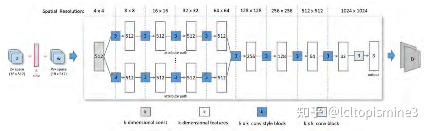 GAN inversion 算法介绍 - 知乎