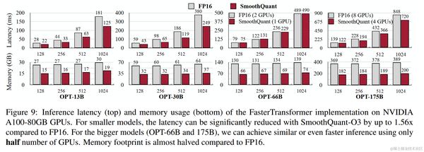 大模型量化技术原理-SmoothQuant - 知乎