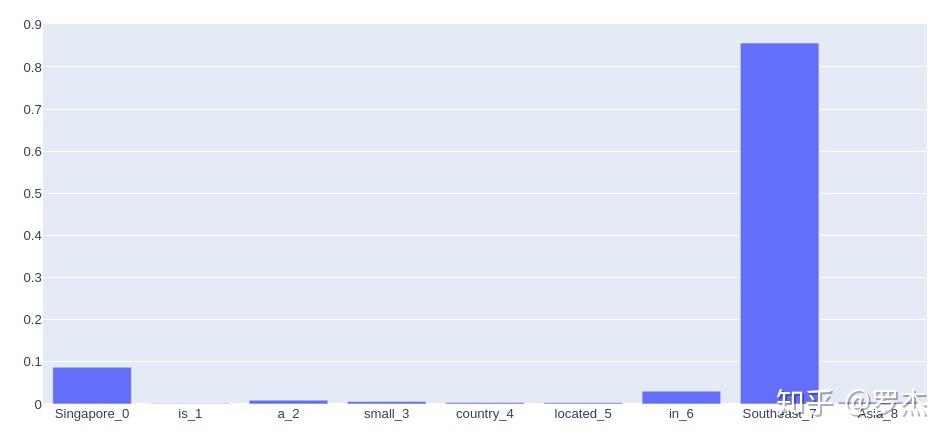Bi-Directional Attention Flow (BiDAF)机器阅读理解模型 - 知乎