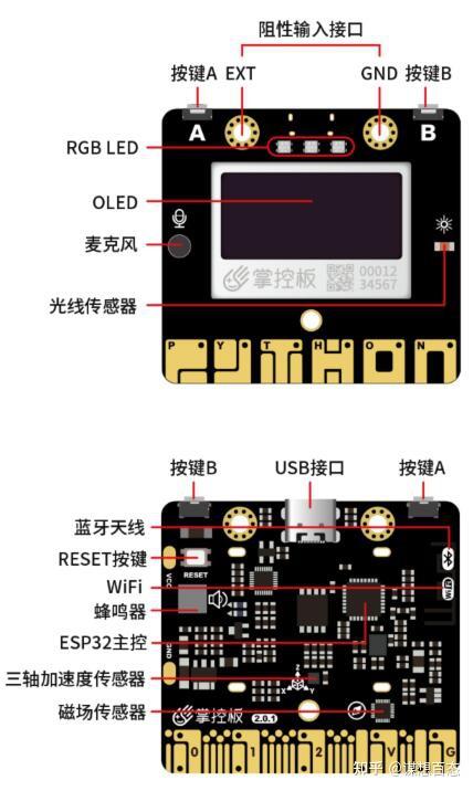 Labplus，Scratch创作工具的替代与进步 - 知乎